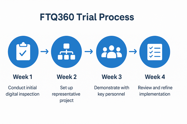 Week 1 - The Critical First Step: Conducting Your Initial Inspection in FTQ360